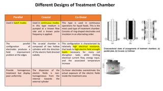 Pulsed Electric Fields for Food Processing Technology-ppt.pptx