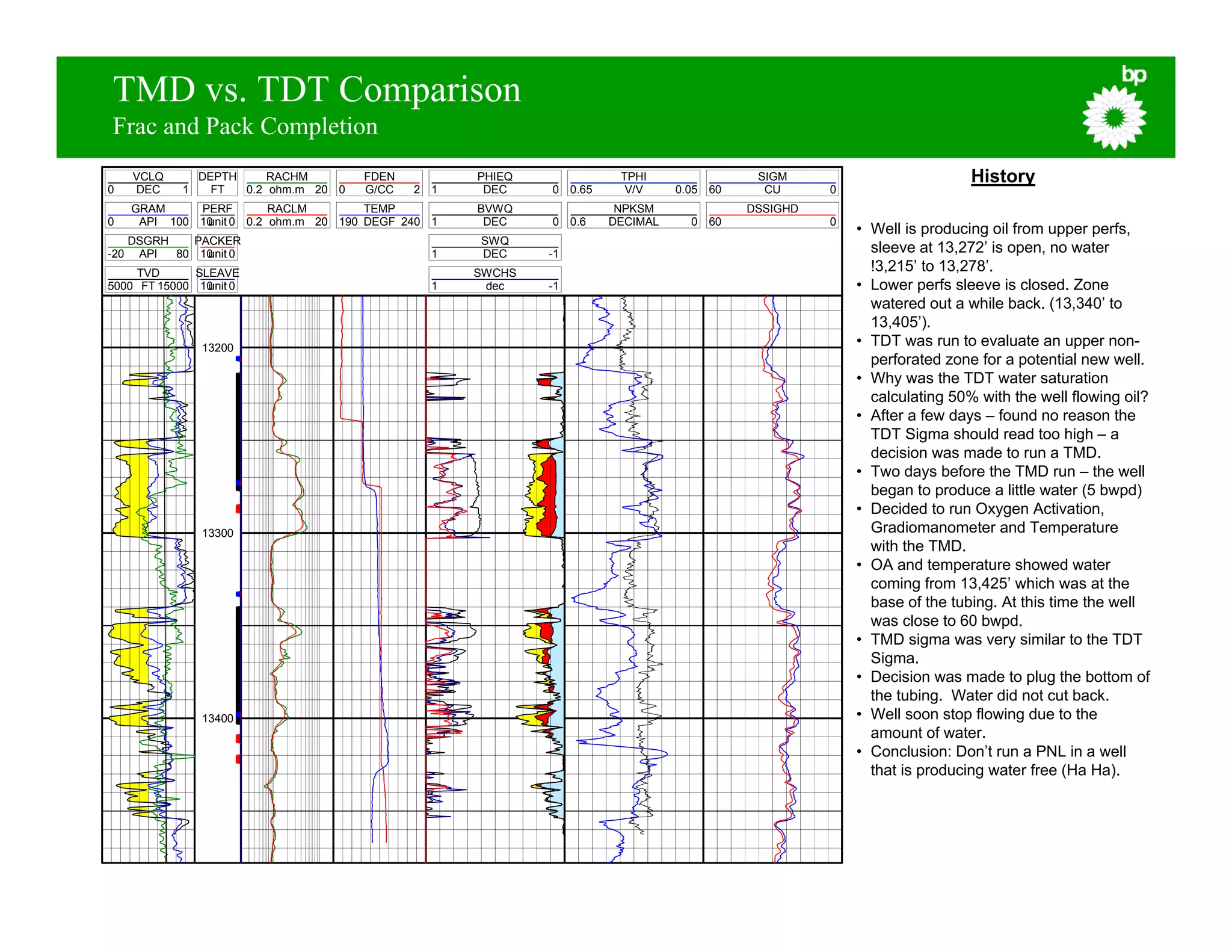 Pulsed Neutron Logs.pdf