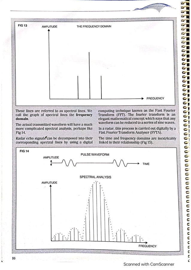 Pulse Doppler Airborne Radar | PDF