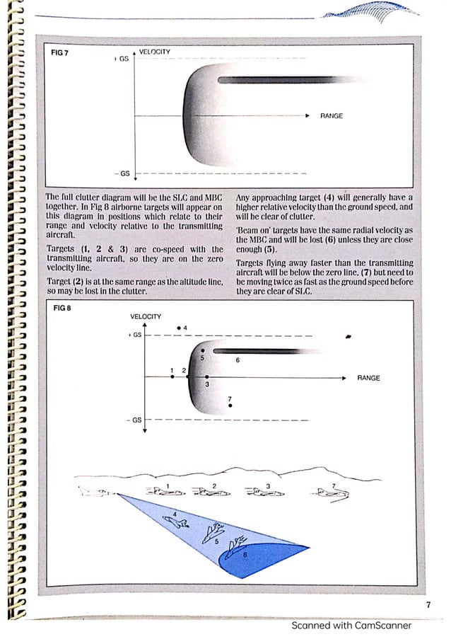 Pulse Doppler Airborne Radar | PDF