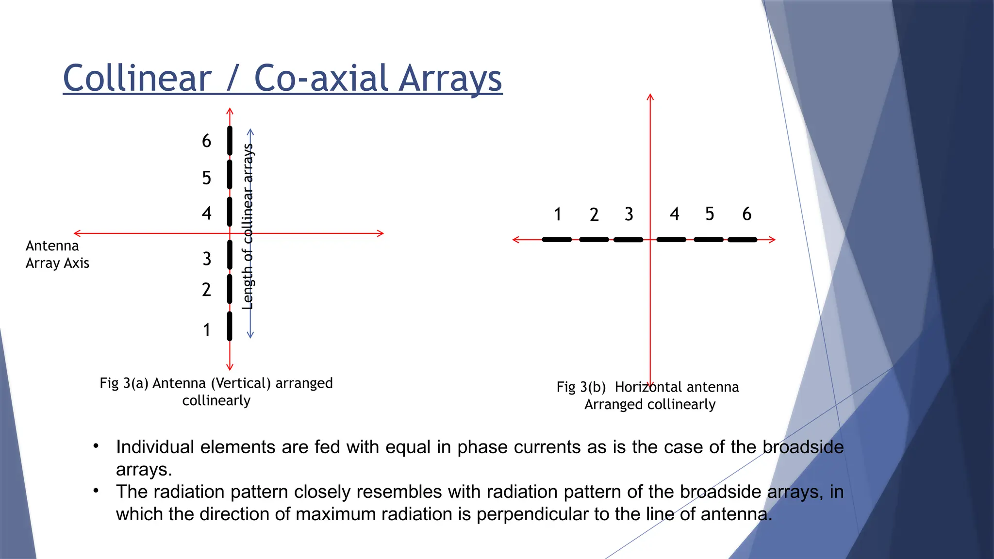 Pulse Doppler Radar radar antenna used in radars.pptx