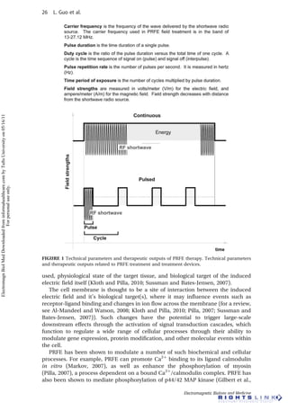 Pulsed radio frequency energy (prfe) use in human | PDF