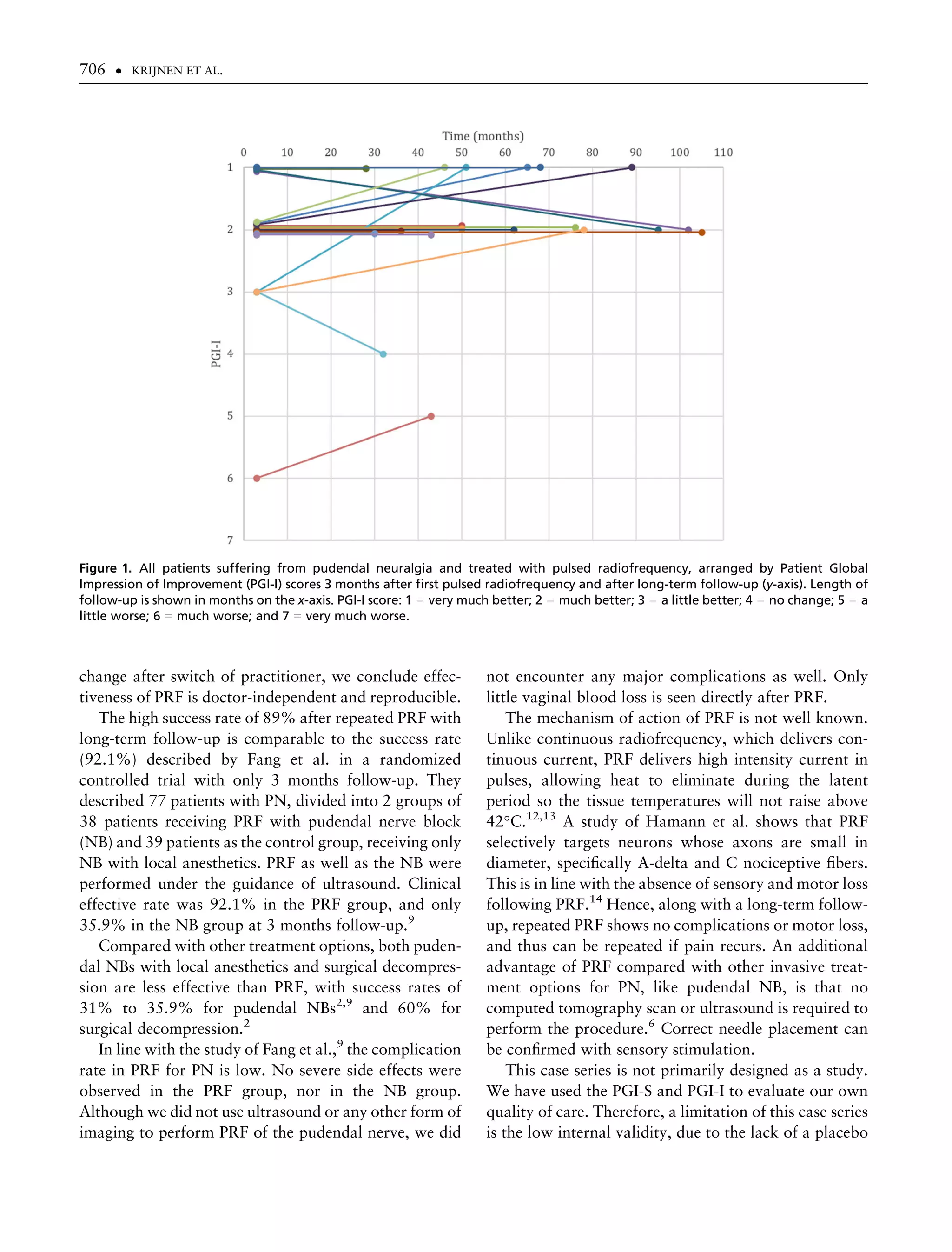 Pulsed Radiofrequency of Pudendal Nerve for Treatment in Patients with Pudendal Neuralgia. A ...