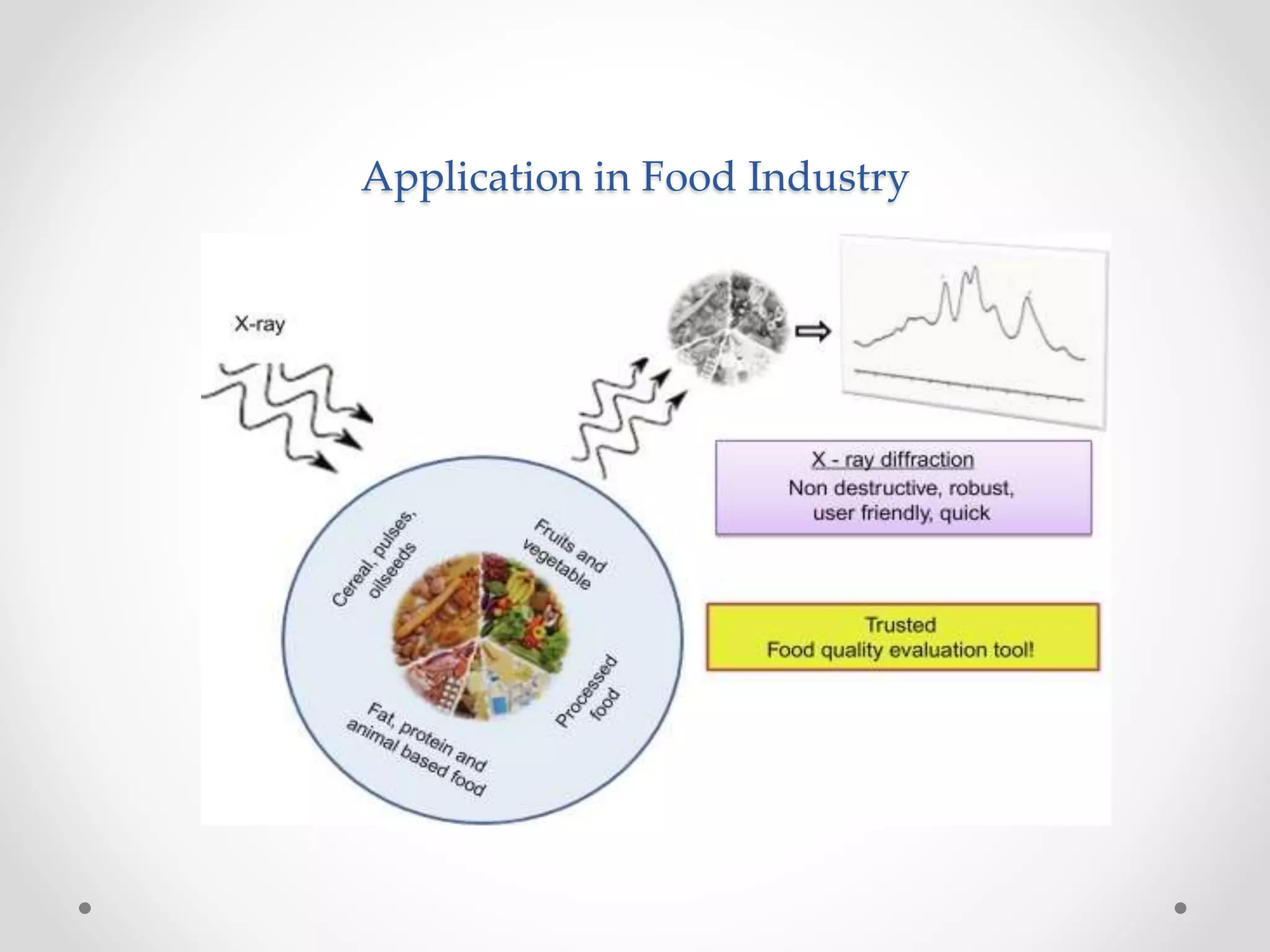 pulsed x ray ppt FST 504.pptx