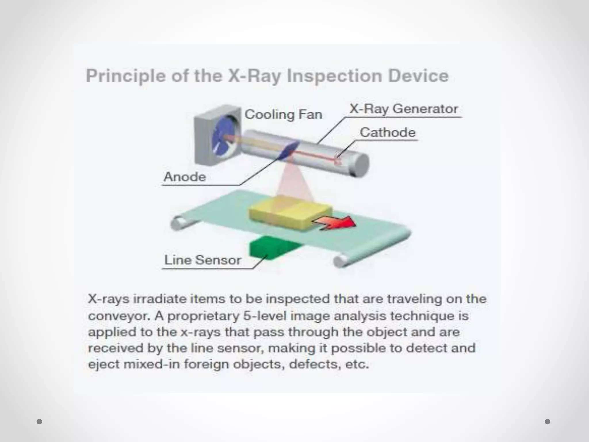 pulsed x ray ppt FST 504.pptx