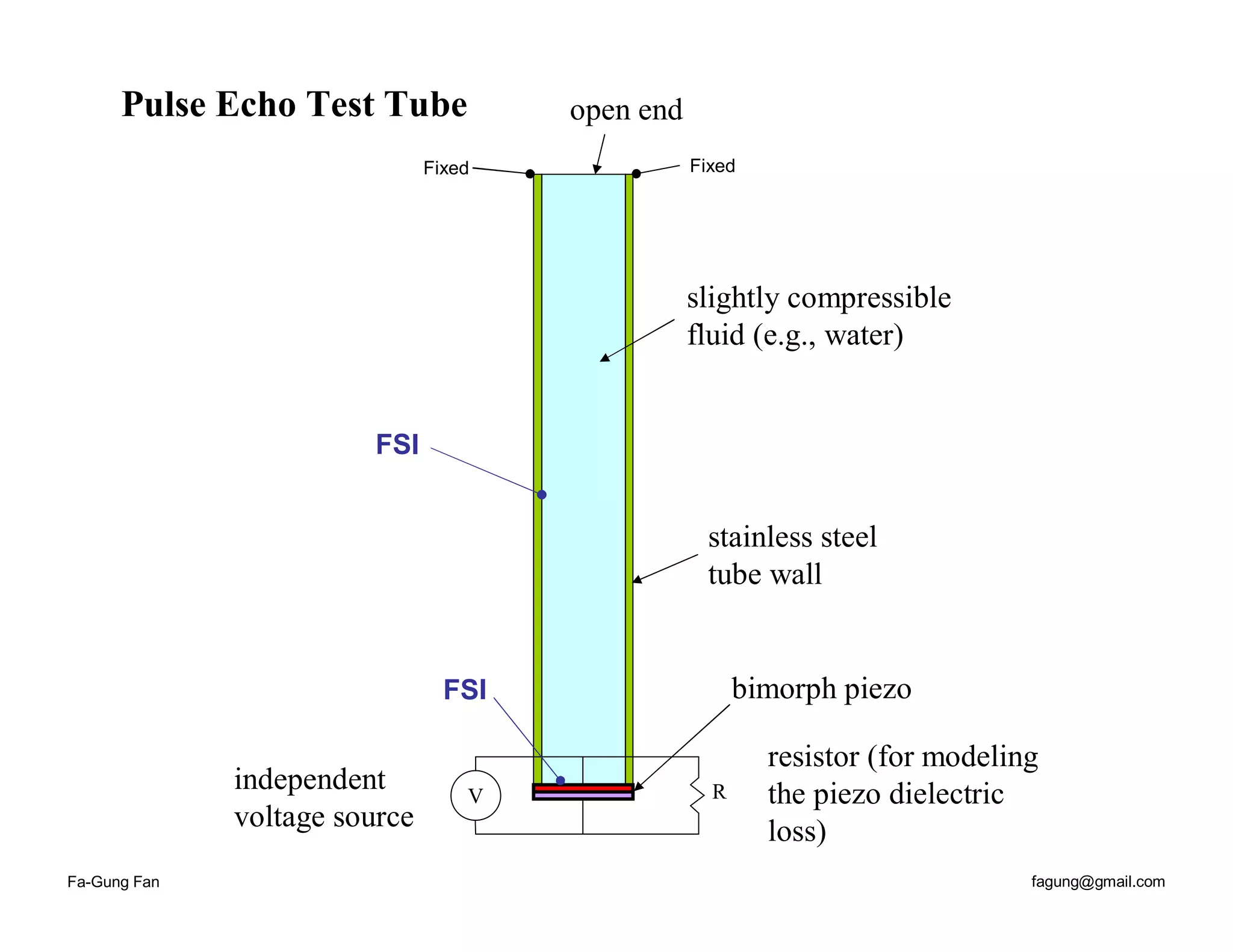 Pulse echo test tube | PDF