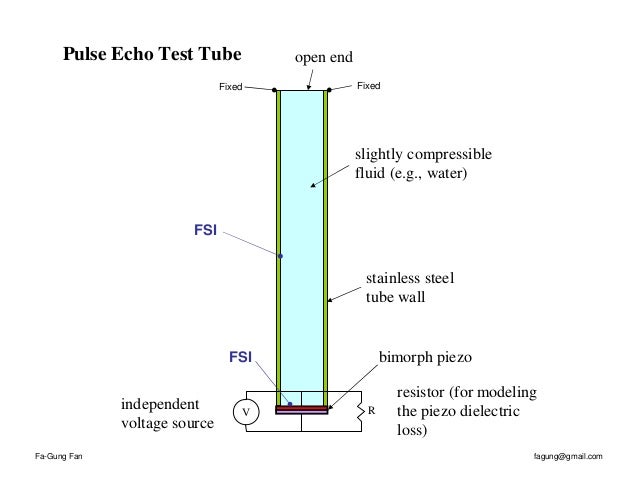 Pulse echo test tube Pulse echo test tube