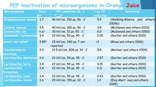 Pulse electric field processing technology | PPT