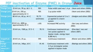 Pulse electric field processing technology | PPT