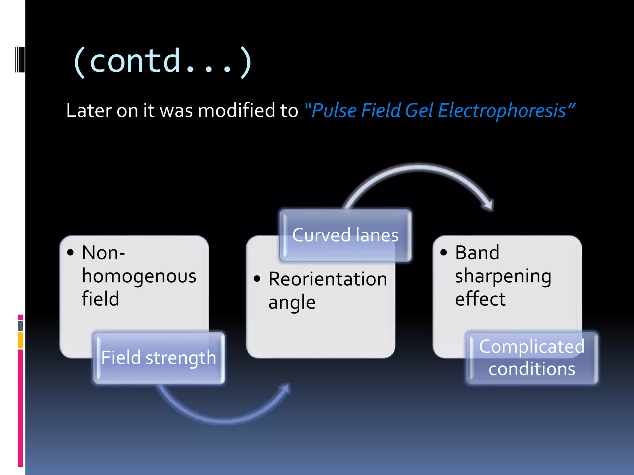 Pulse field gel electrophoresis(PFGE) | PPTX