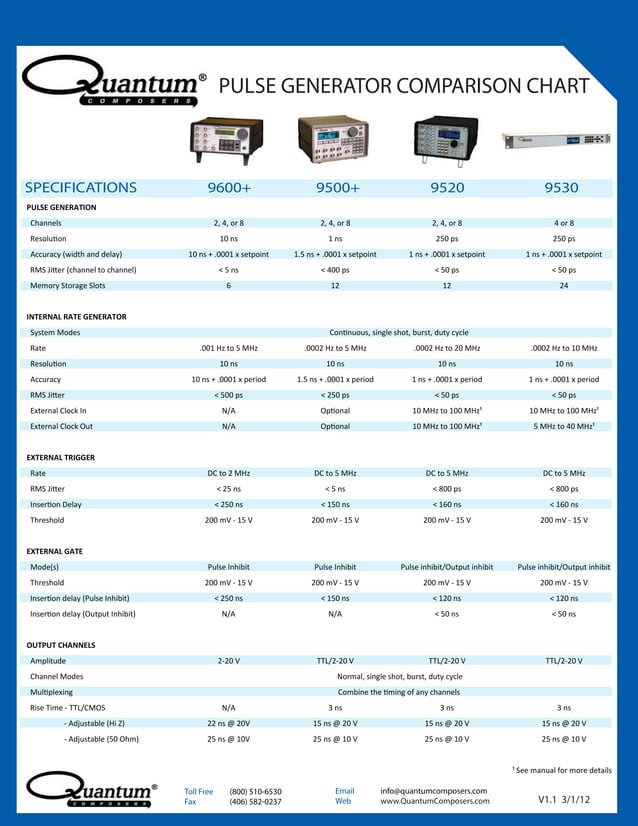 Pulse generator comparison chart | PDF