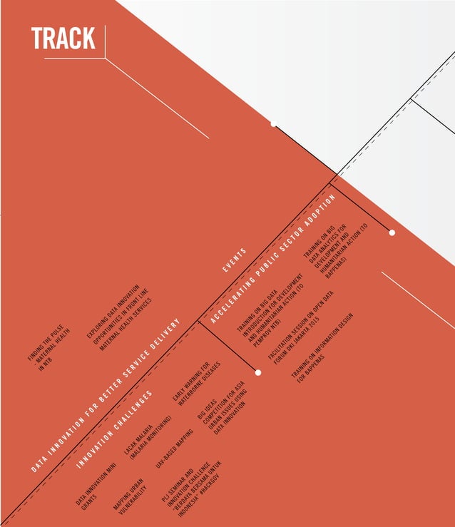 Pulse Lab Jakarta 2015 Annual Report | PDF