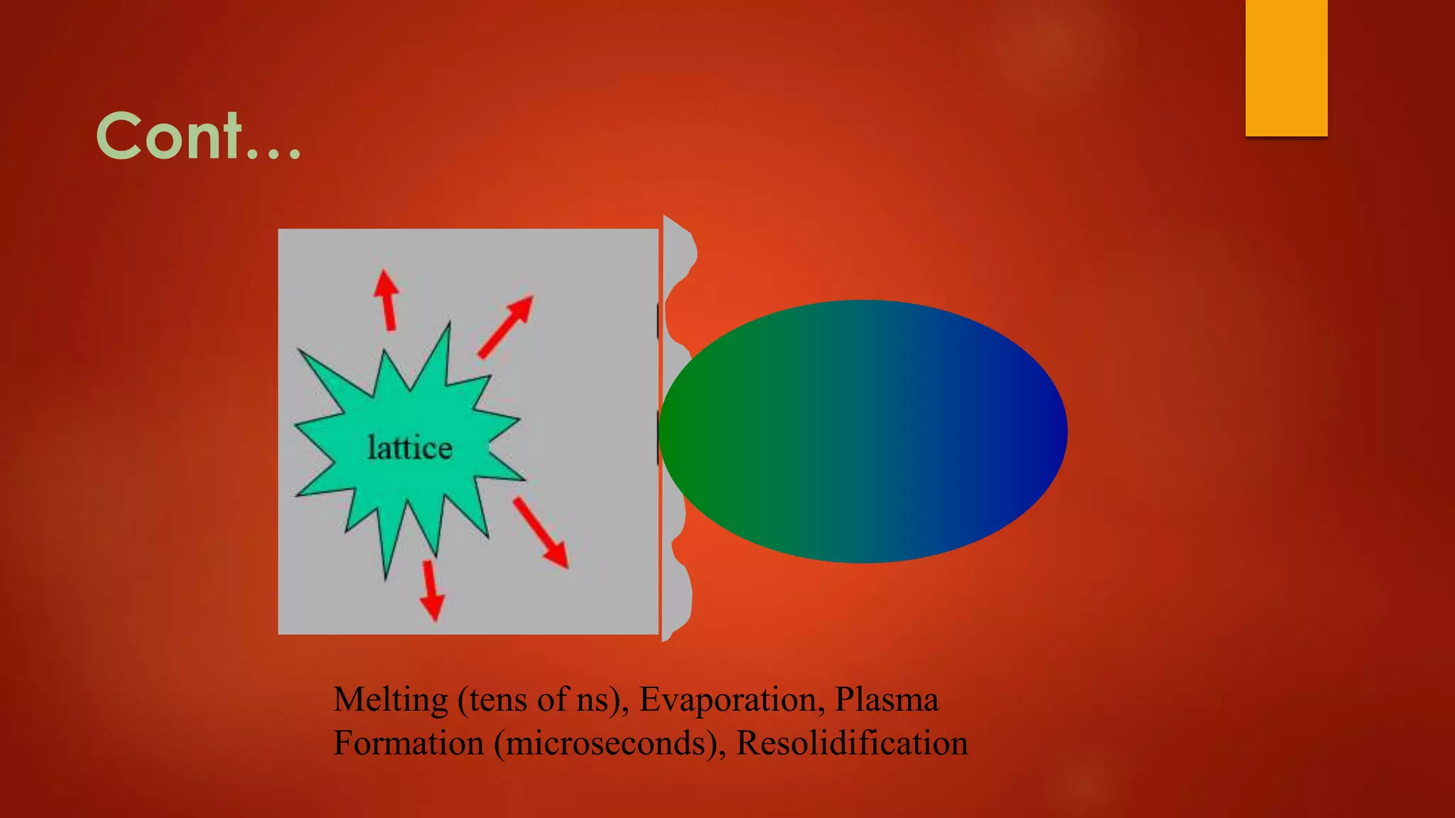 Pulse laser deposition of thin film | PPTX