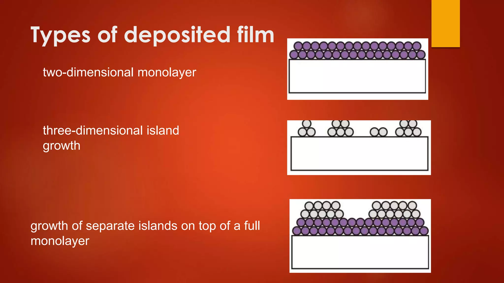 Pulse laser deposition of thin film | PPTX