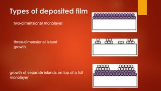 Pulse laser deposition of thin film | PPTX