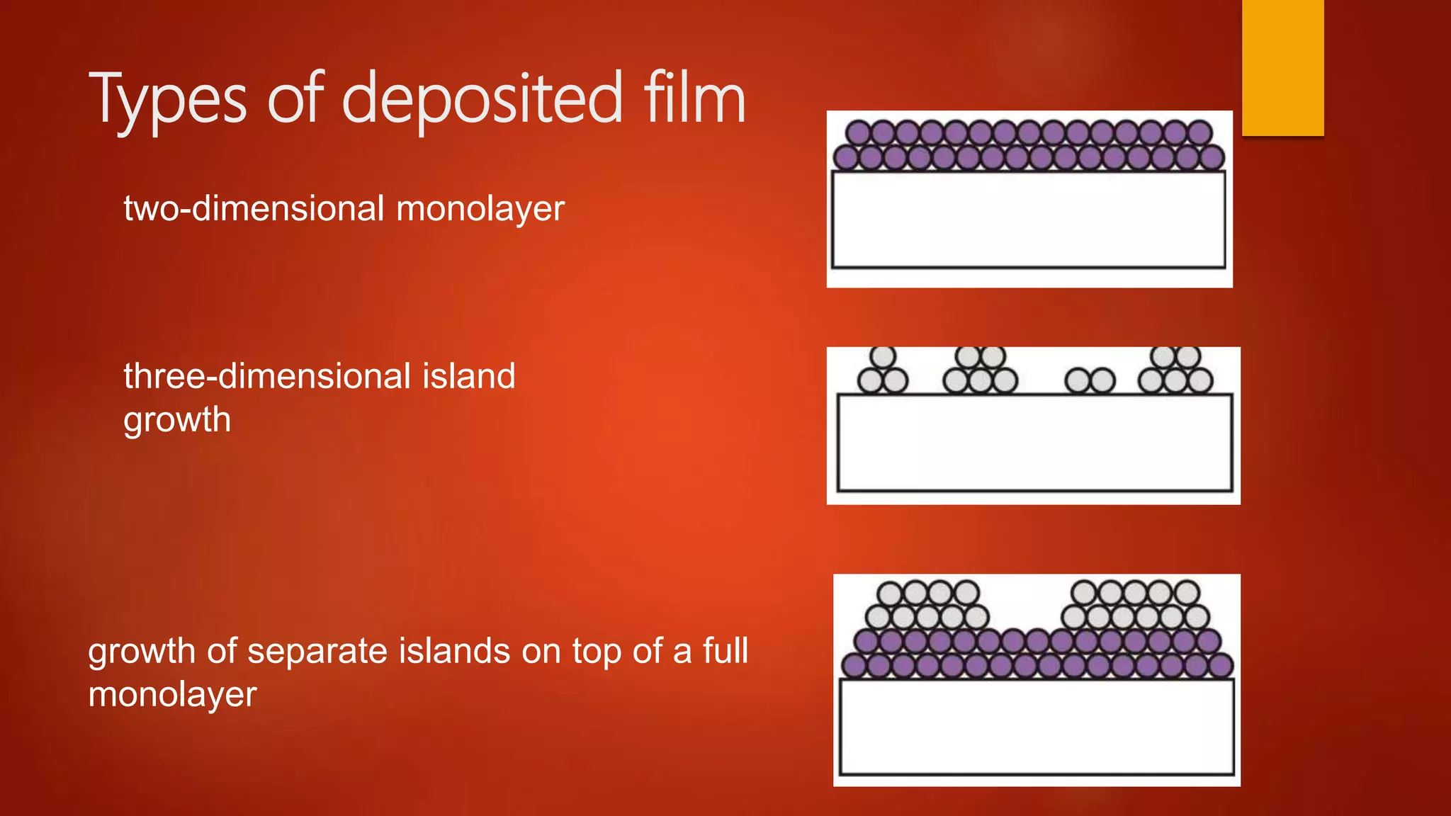 Pulse laser deposition of thin film (PLD) | PPTX