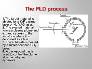 Pulse laser depostion of thin film | PPT