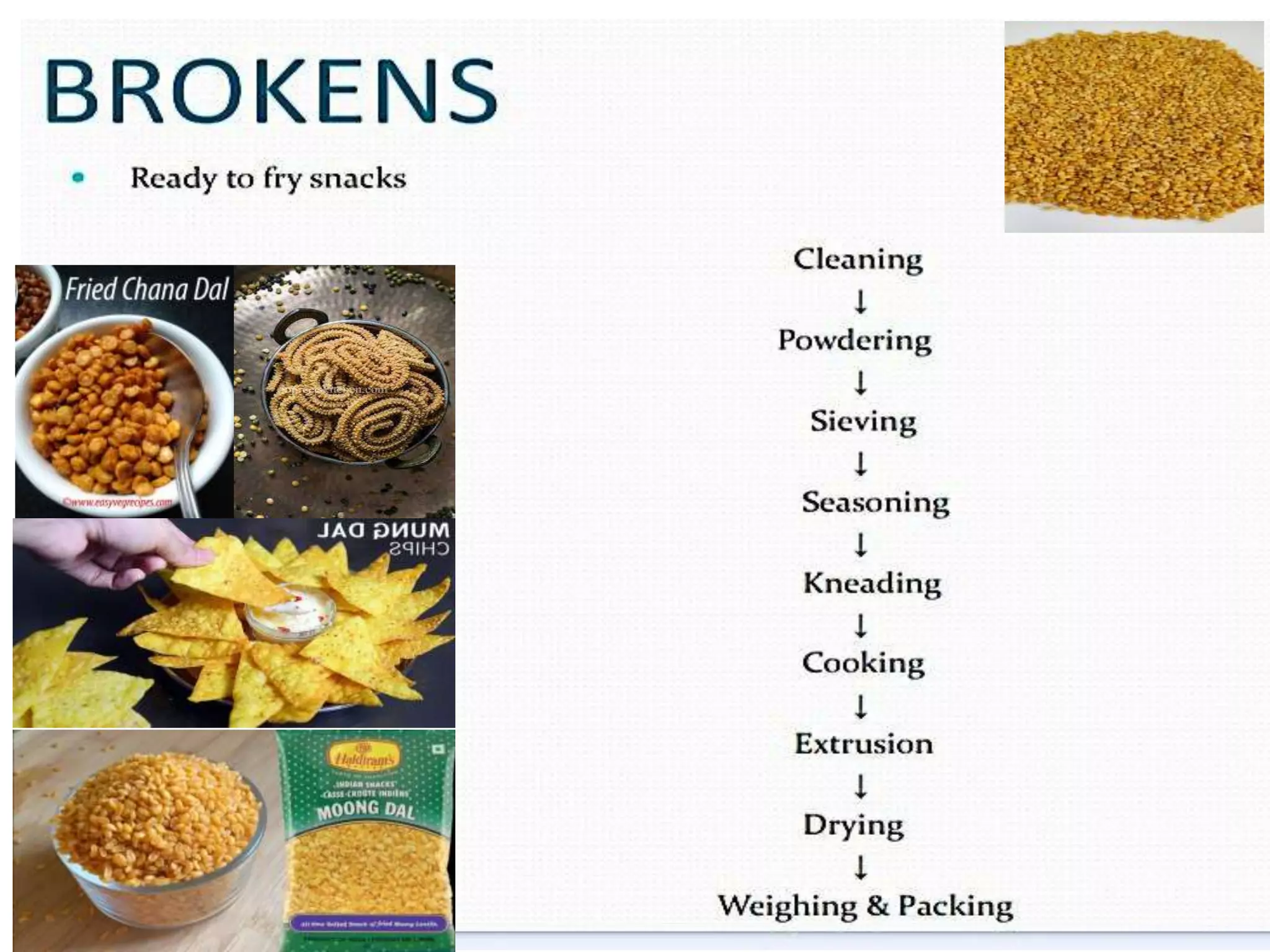 Pulse milling and their byproduct utilization | PPTX