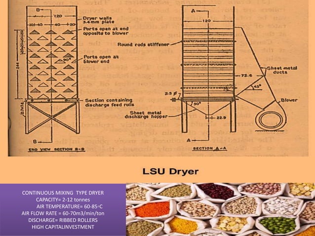 Pulse milling and their byproduct utilization | PPTX