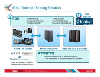 Mobile Testing Presentation at IBM Pulse 2013 | PPT