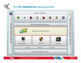 Mobile Testing Presentation at IBM Pulse 2013 | PPT