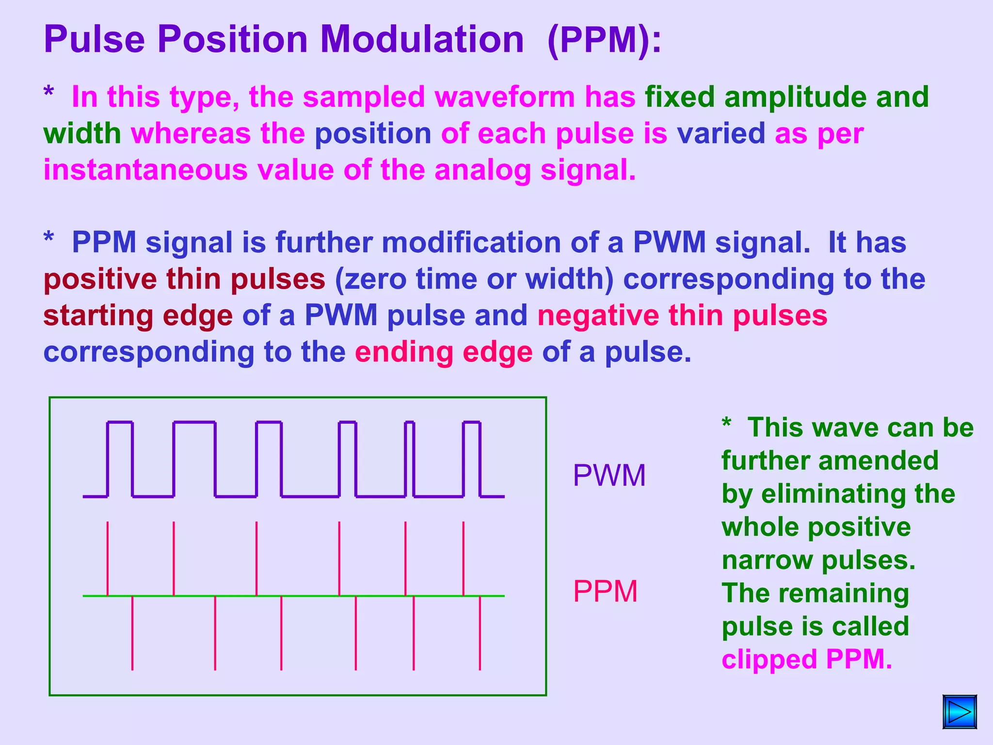 Pulse modulation | PPT