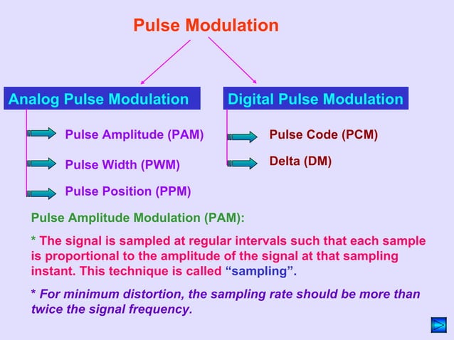Pulse modulation | PPT
