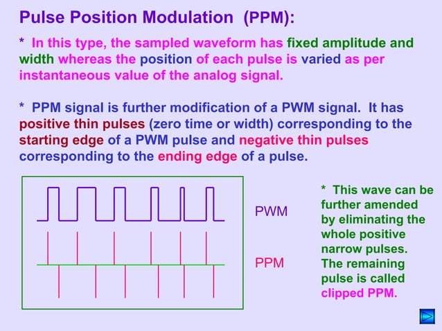 Pulse modulation | PPT