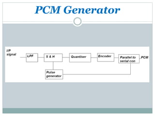 Pulse modulation | PPT