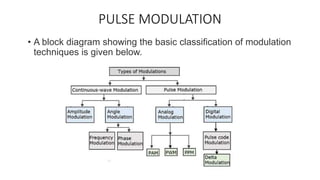 Pulse modulation | PPTX