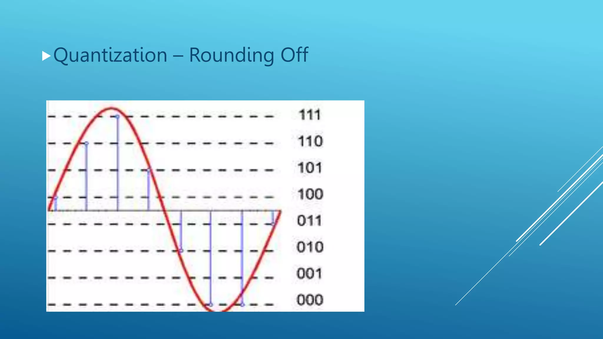 Pulse Modulation.ppt