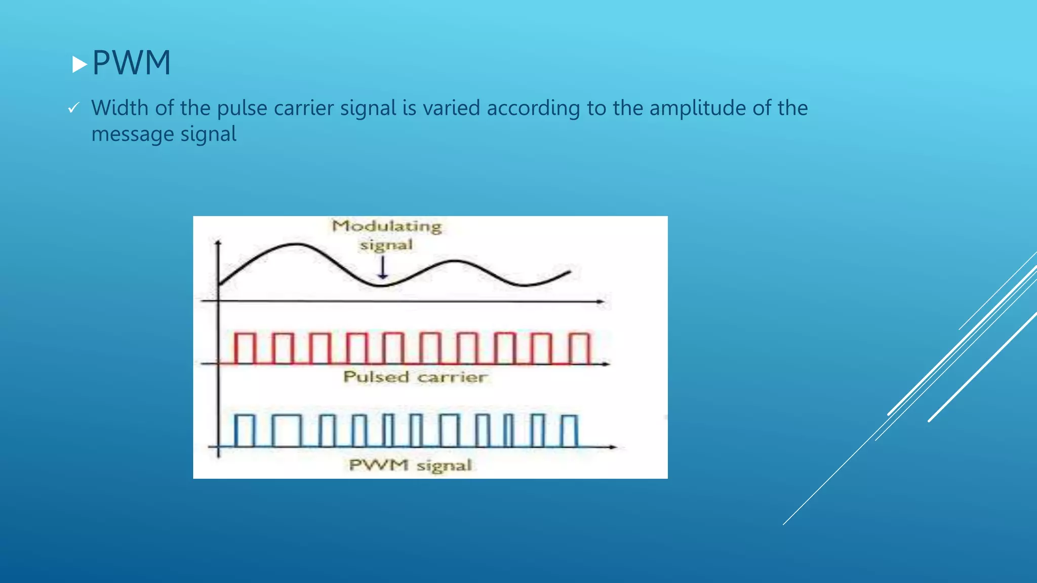 Pulse Modulation.ppt