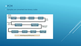 Pulse Modulation.ppt