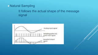 Pulse Modulation.ppt