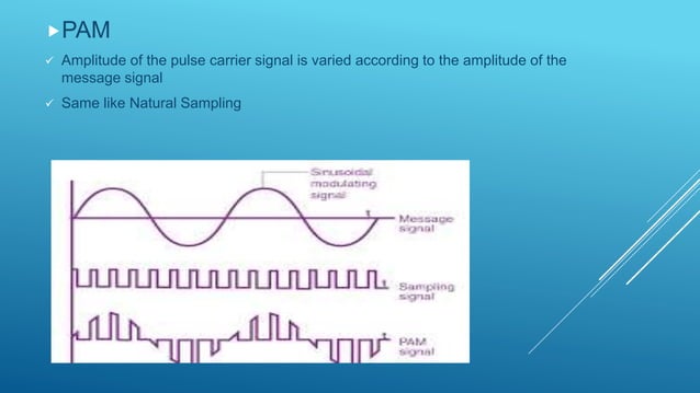 Pulse Modulation.ppt