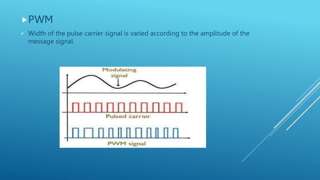 Pulse Modulation.ppt