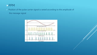 Pulse Modulation.ppt