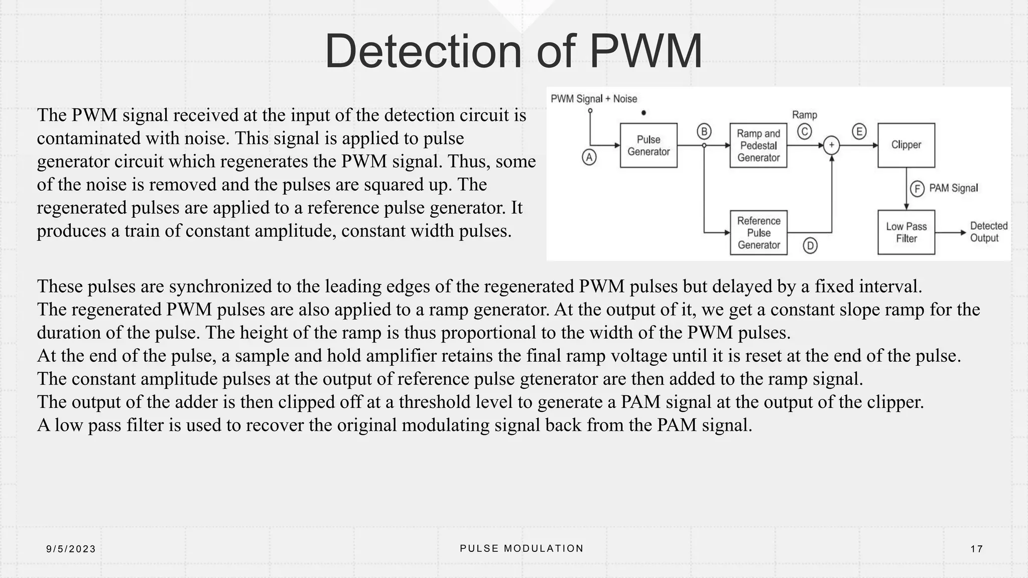 Pulse Modulation.pptx