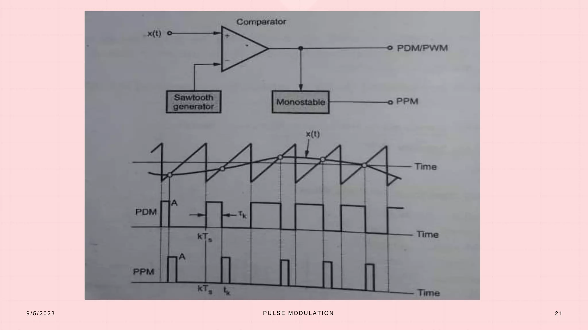 Pulse Modulation.pptx