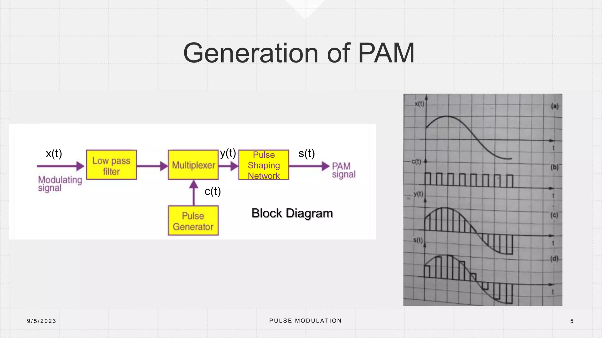 Pulse Modulation.pptx
