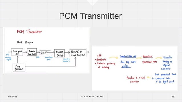Pulse Modulation.pptx | Digital Audio | Computer Software and Applications