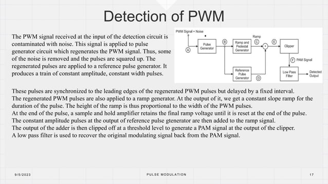 Pulse Modulation.pptx | Digital Audio | Computer Software and Applications