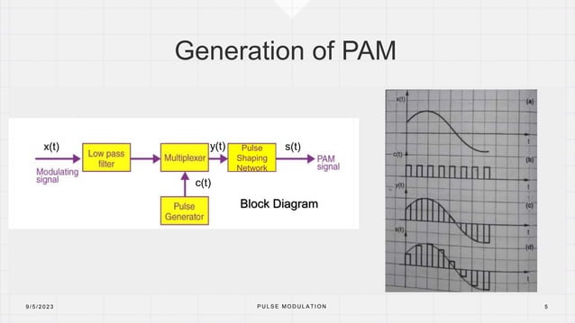 Pulse Modulation.pptx | Digital Audio | Computer Software and Applications