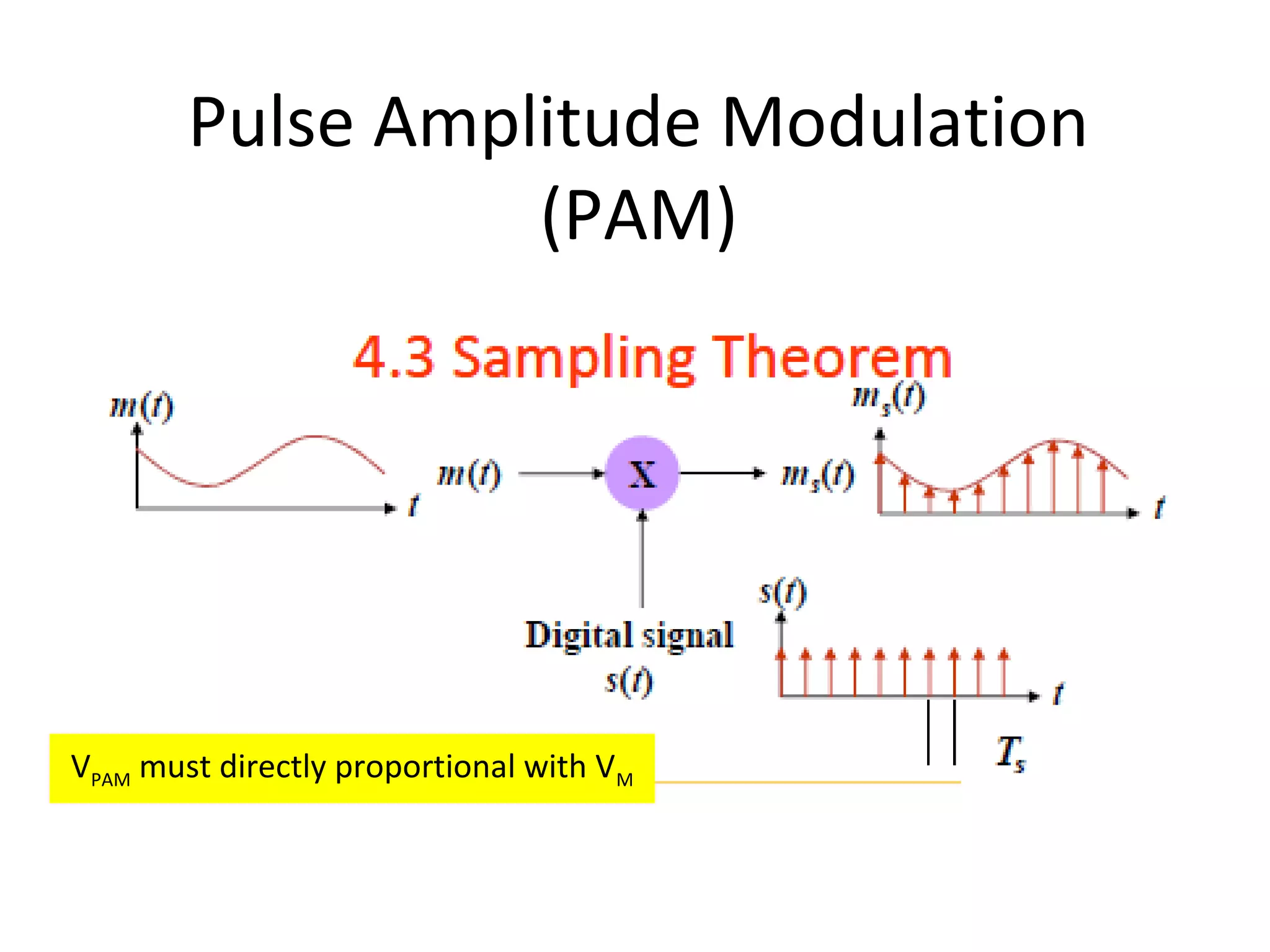 Pulse modulation (pam) | PPT | Digital Audio | Computer Software and ...