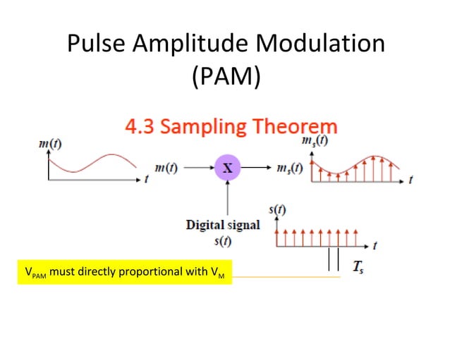 Pulse modulation (pam) | PPT