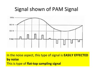 Pulse modulation (pam) | PPT | Digital Audio | Computer Software and ...