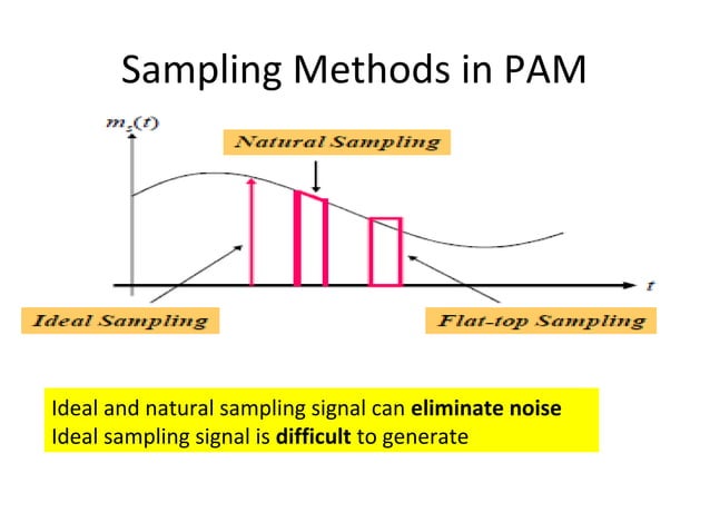 Pulse modulation (pam) | PPT