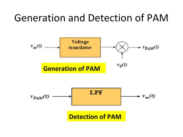 Pulse modulation (pam) | PPT