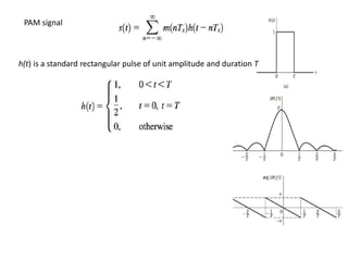 Pulse Modulation System- PAM, PWM, PPM.pptx