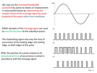 Pulse Modulation System- PAM, PWM, PPM.pptx